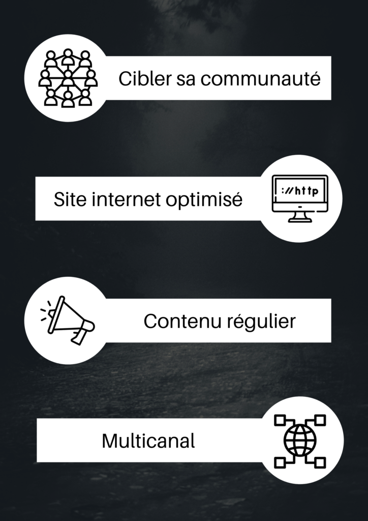 Optimiser sa communication digitale - LCH Consult